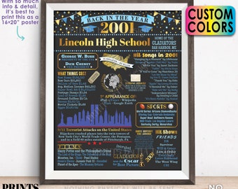 Flashback 2001 Sign - Etsy