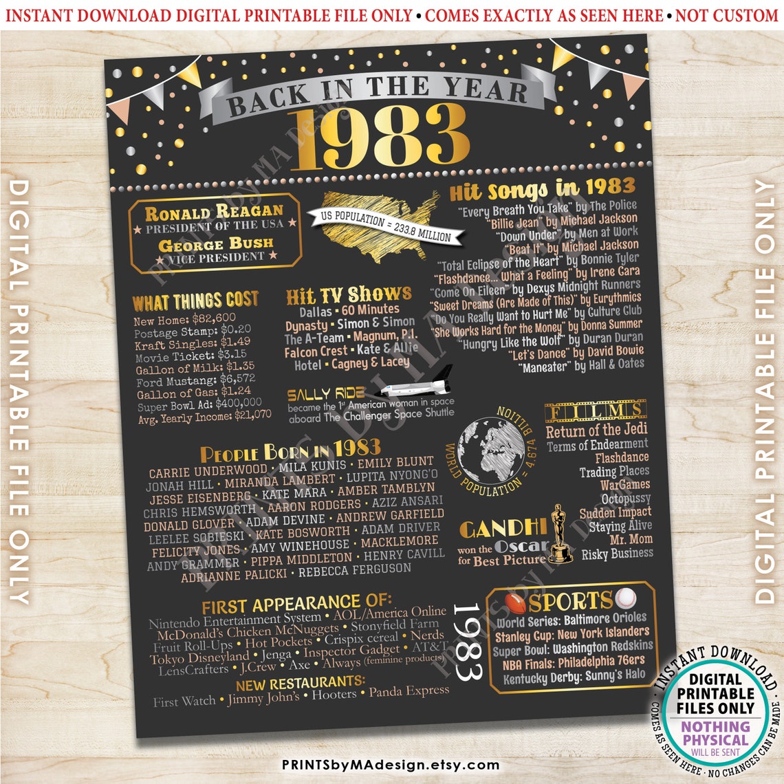 Back in the Year 1983 Poster Board Remember 1983 Sign - Etsy