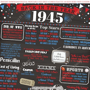 Back in the Year 1945 Poster Board Remember 1945 Sign | Etsy