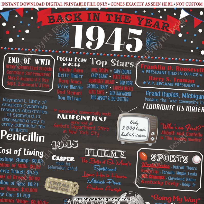 Back in the Year 1945 Poster Board Remember 1945 Sign - Etsy