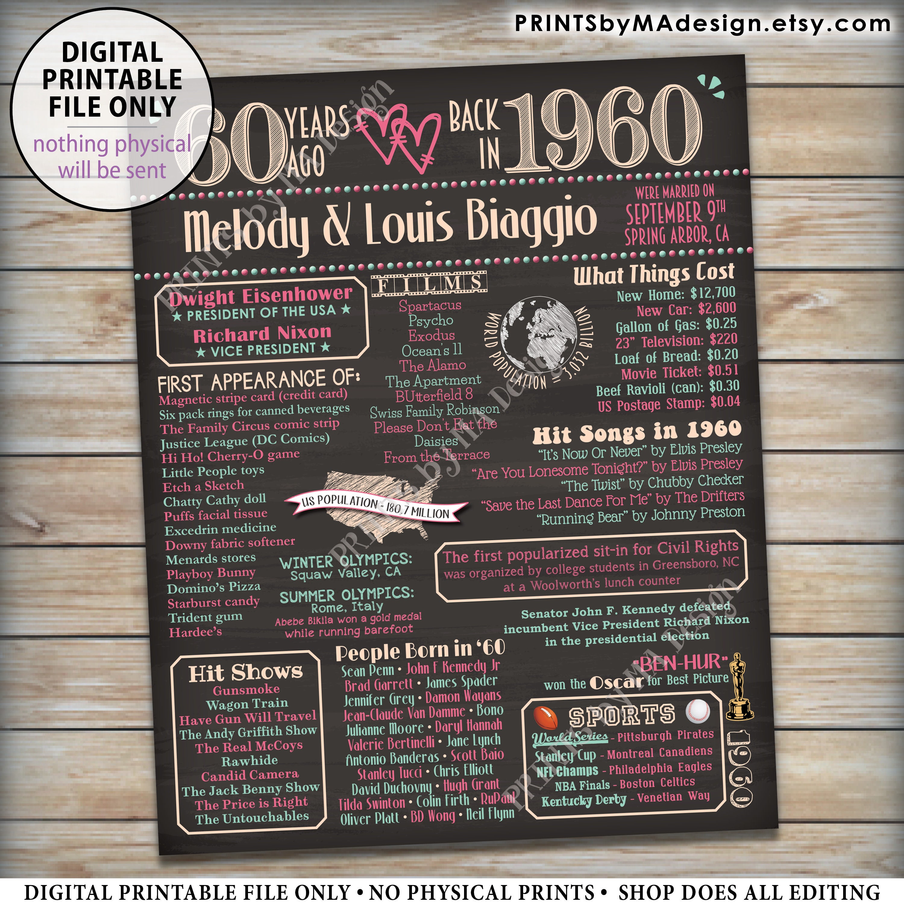 60th Anniversary Poster, Flashback to 1960 Anniversary Party Decor ...