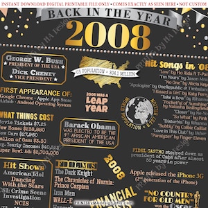 Back in the Year 2008 Poster Board, Remember 2008 Sign, Flashback to ...