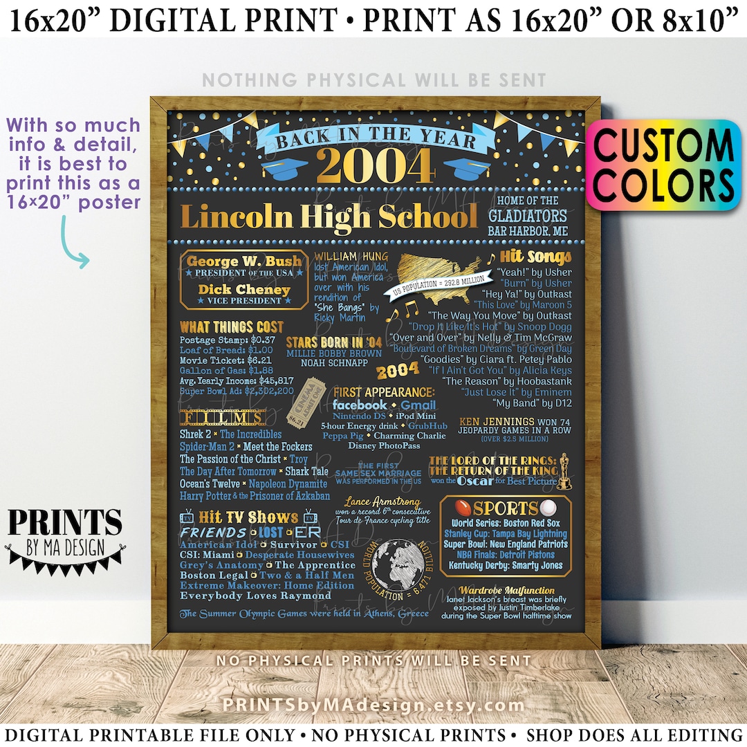 Back in the Year 2004 Poster Board, Class of 2004 Reunion Decoration ...