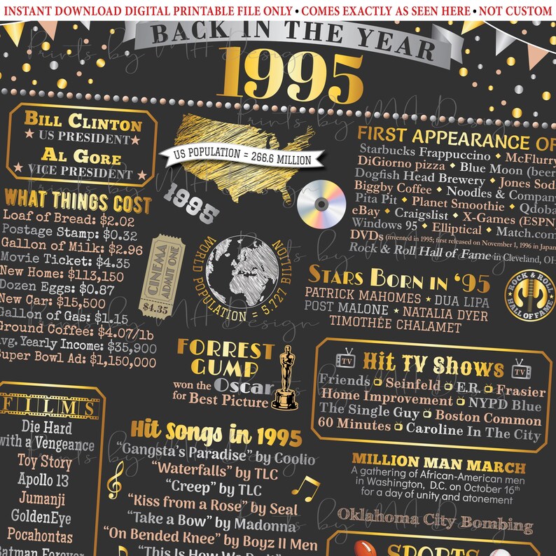 Back in the Year 1995 Retirement Party Poster Board, Flashback to 1995 ...