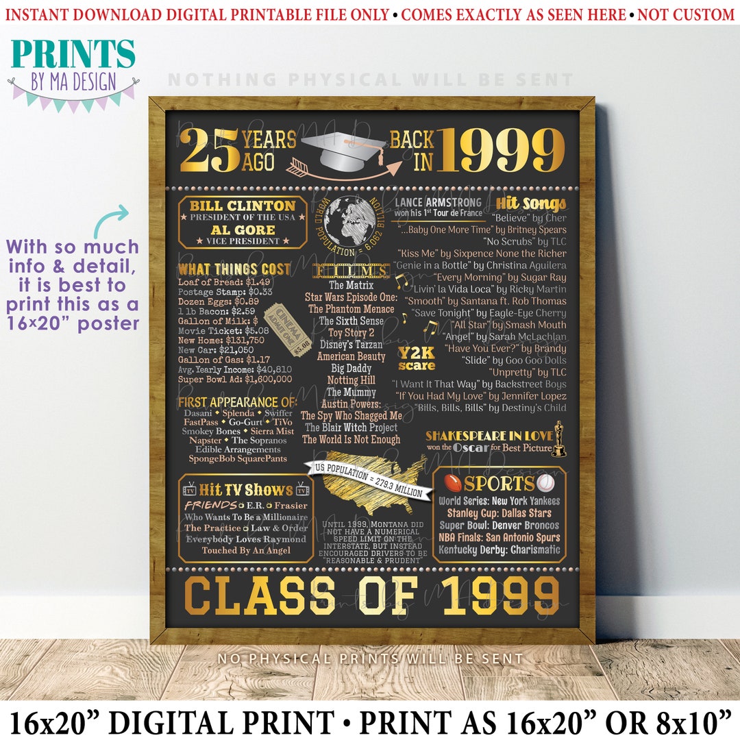 25th High School Reunion Decoration, Class of 1999 Graduated 25 Years ...