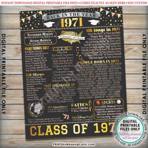 Class of 1971 Reunion Decoration, Back in the Year 1971 Poster Board ...