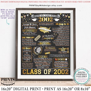 Class of 2002 Reunion Decoration, Back in the Year 2002 Poster Board ...