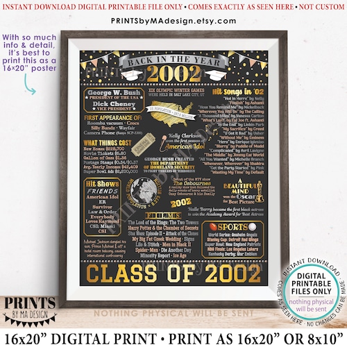 Class of 2000 Reunion Decoration Back in the Year 2000 Poster - Etsy