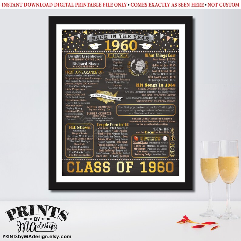 Back in 1960 Sign Class of 1960 Reunion Poster Board - Etsy