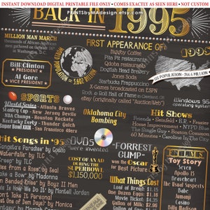 Back in 1995 Birthday Poster Board, Flashback to 1995 Birthday ...