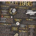 Back in 1995 Birthday Poster Board, Flashback to 1995 Birthday ...