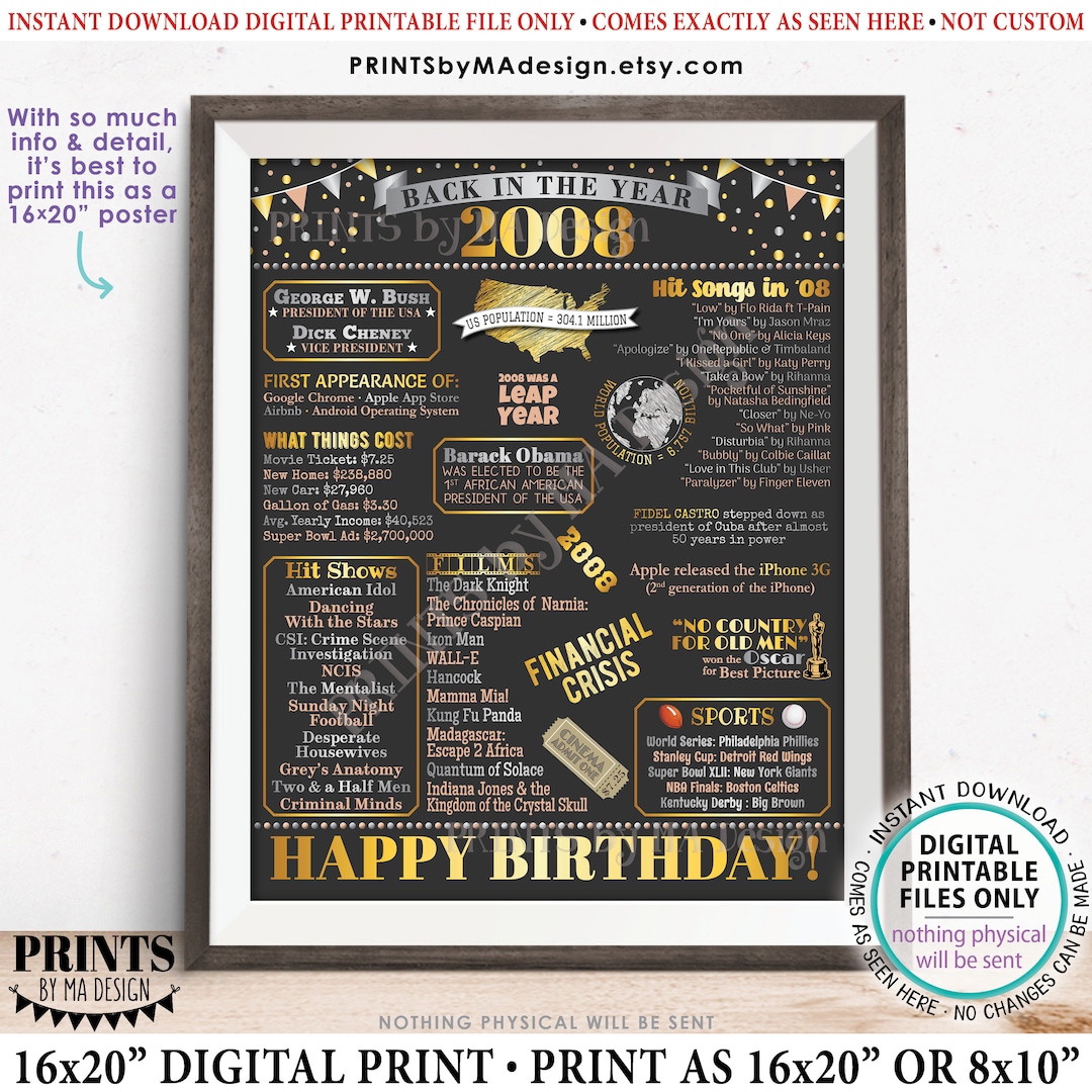 Back in the Year 2008 Birthday Sign, Flashback to 2008 Poster Board ...