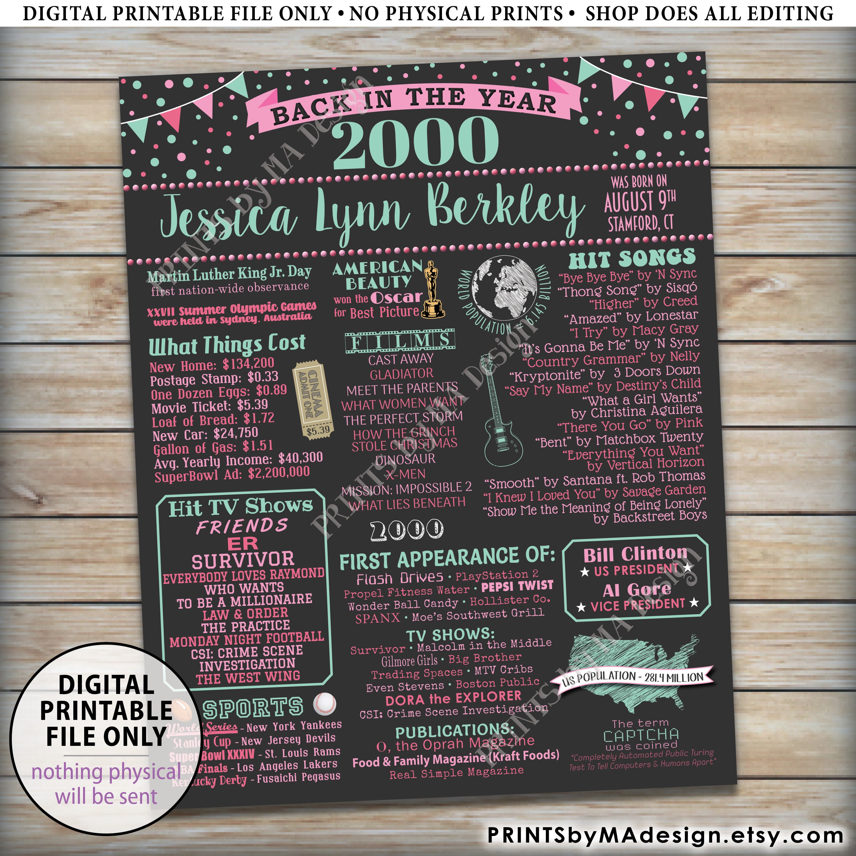 Back in the Year 2000 Birthday Sign, Flashback to 2000 Poster Board ...