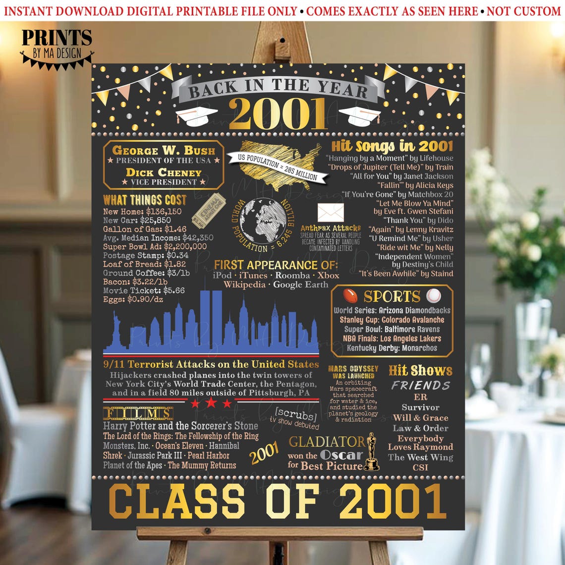 Class of 2001 Reunion Decoration, Back in the Year 2001 Poster Board ...