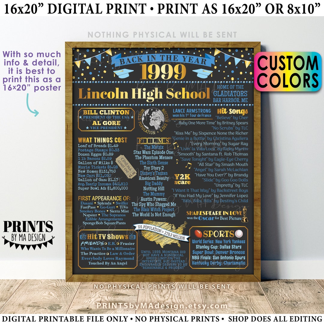 Back in the Year 1999 Poster Board, Class of 1999 Reunion Decoration ...