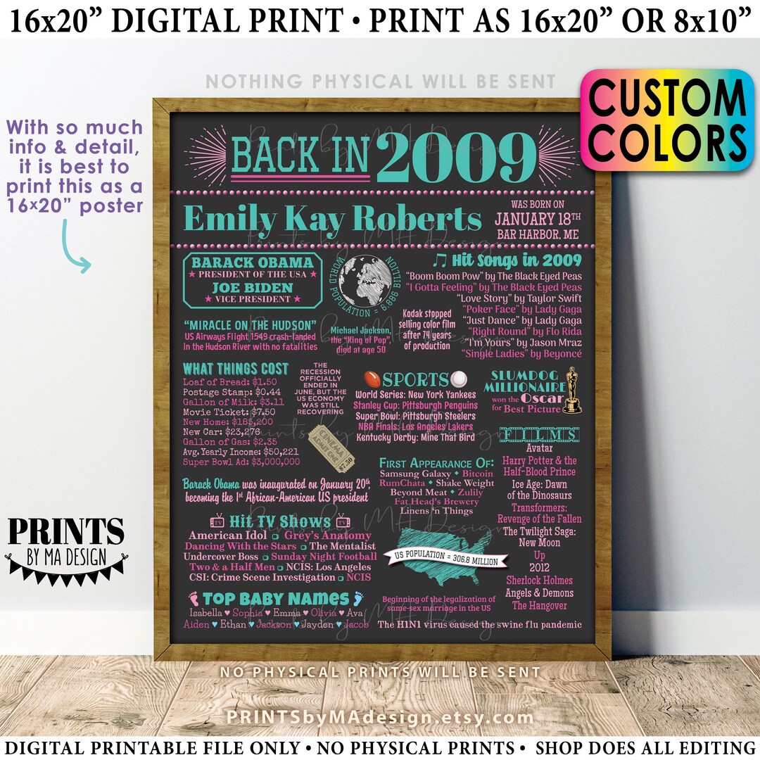 Back in 2009 Birthday Poster Board, Flashback to 2009 Birthday ...