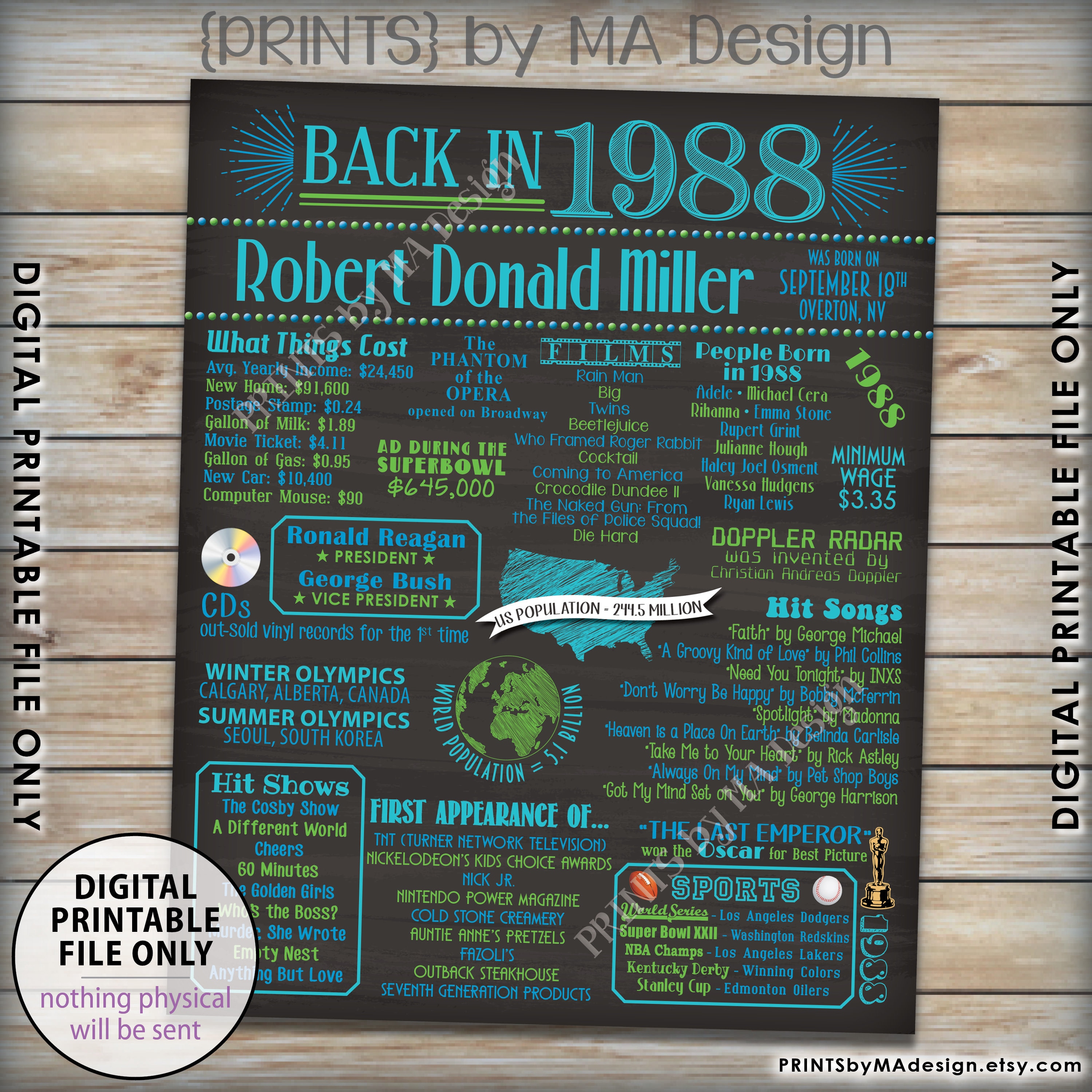 1988 Birthday Flashback Poster, Back in 1988 Birthday Decorations, B ...