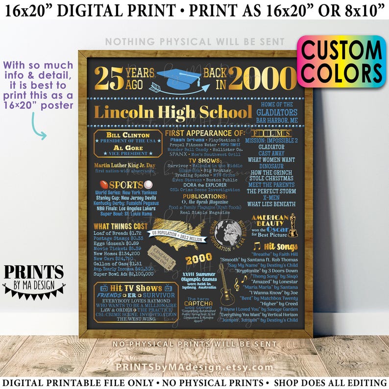 25th High School Reunion Decoration, Back in the Year 2000 Poster Board ...