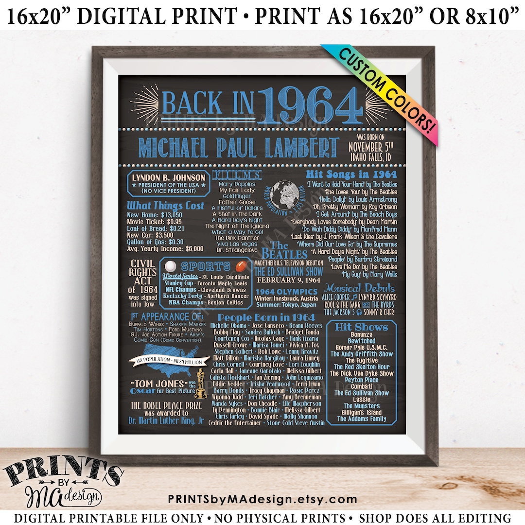 1964 Birthday Flashback Poster, Remember 1964 Birthday Party Poster ...