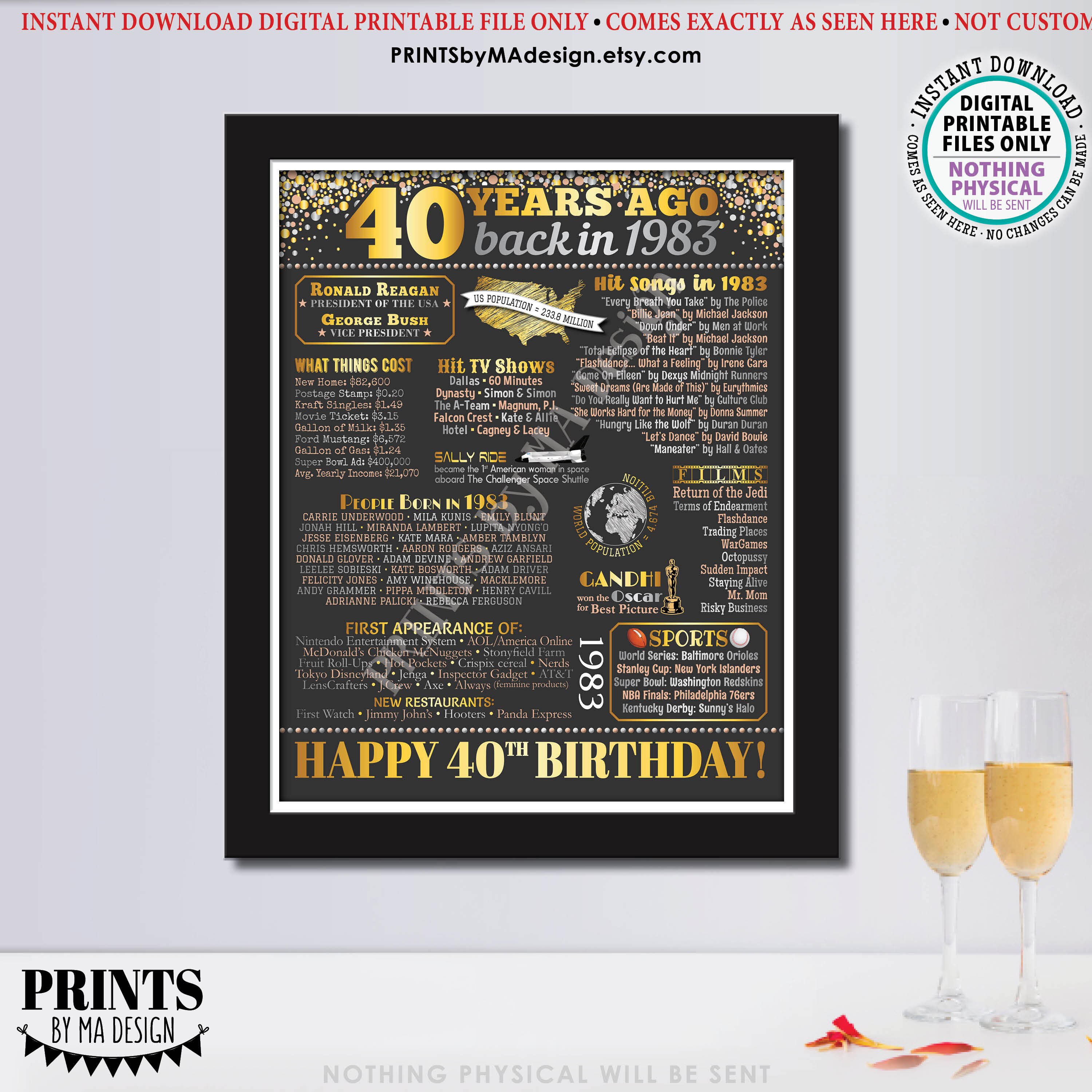 40th Birthday Poster Board, Back in the Year 1983 Flashback 40 Years ...