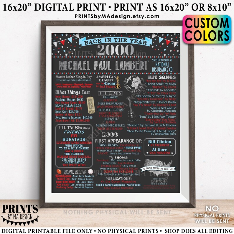 Back in the Year 2000 Retirement Party Sign Flashback to 2000 | Etsy