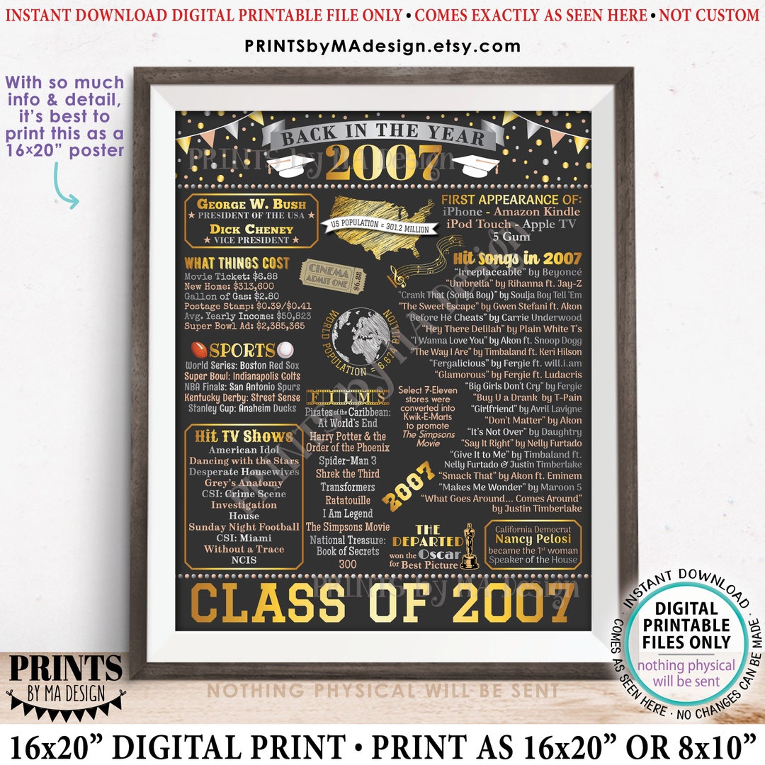 Back in 2007 Poster Board, Graduating Class of 2007 Reunion Decoration ...