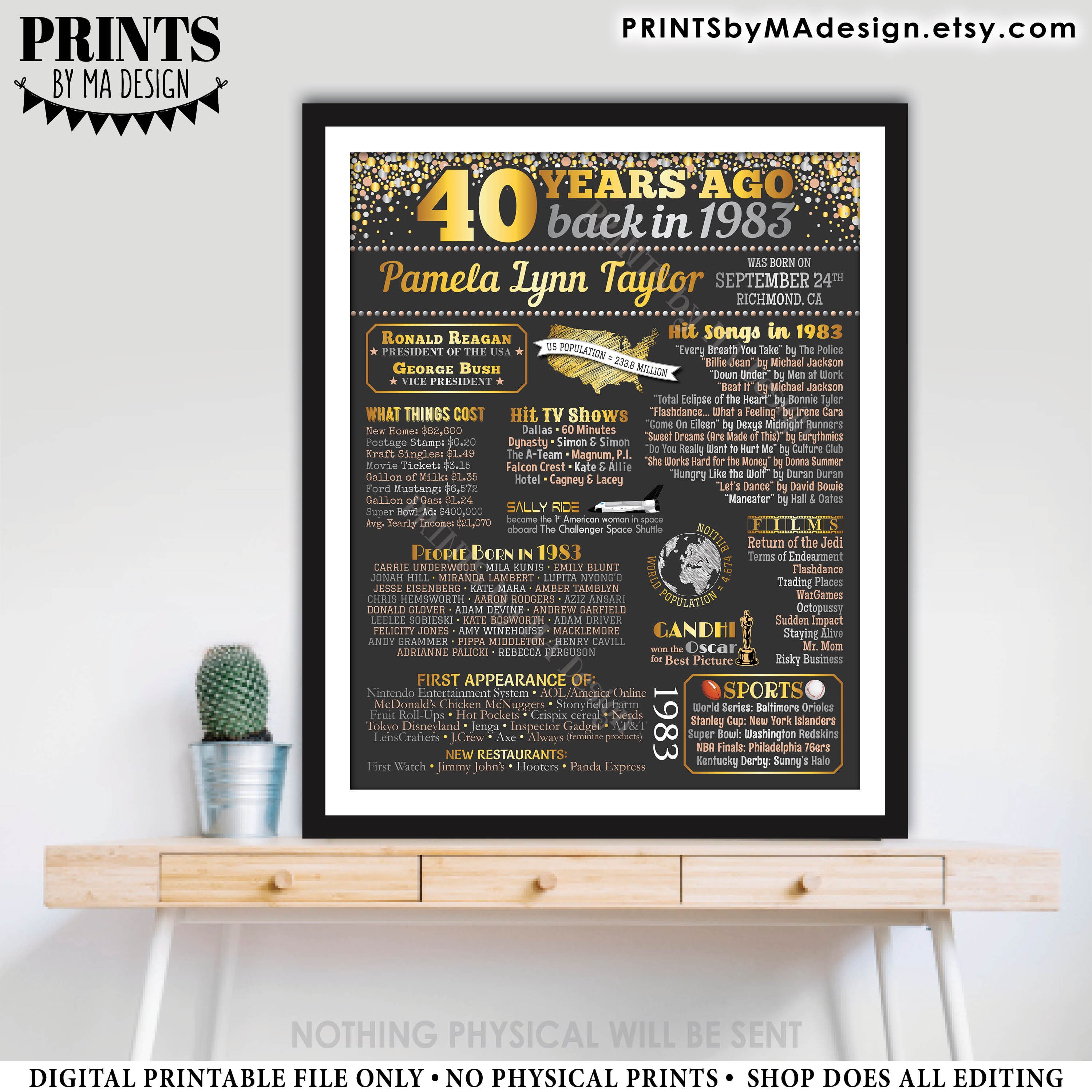 40th Birthday Poster Board, Back in 1983 Flashback 40 Years Ago B-day ...
