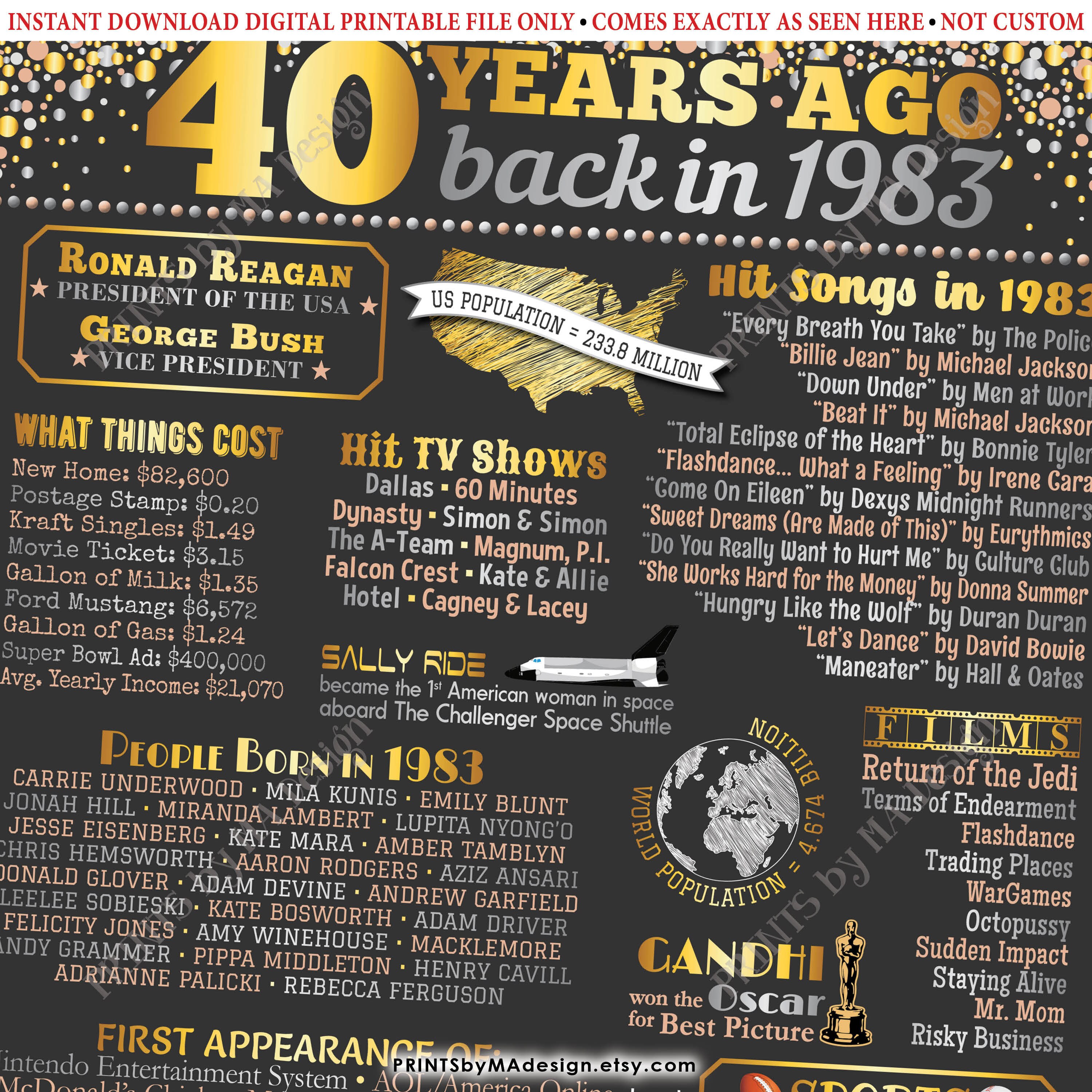 40th Birthday Poster Board, Back in the Year 1983 Flashback 40 Years ...