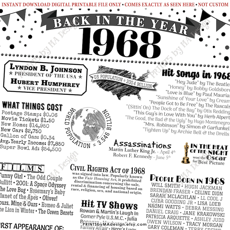 Back in the Year 1968 Poster Board Remember 1968 Sign - Etsy