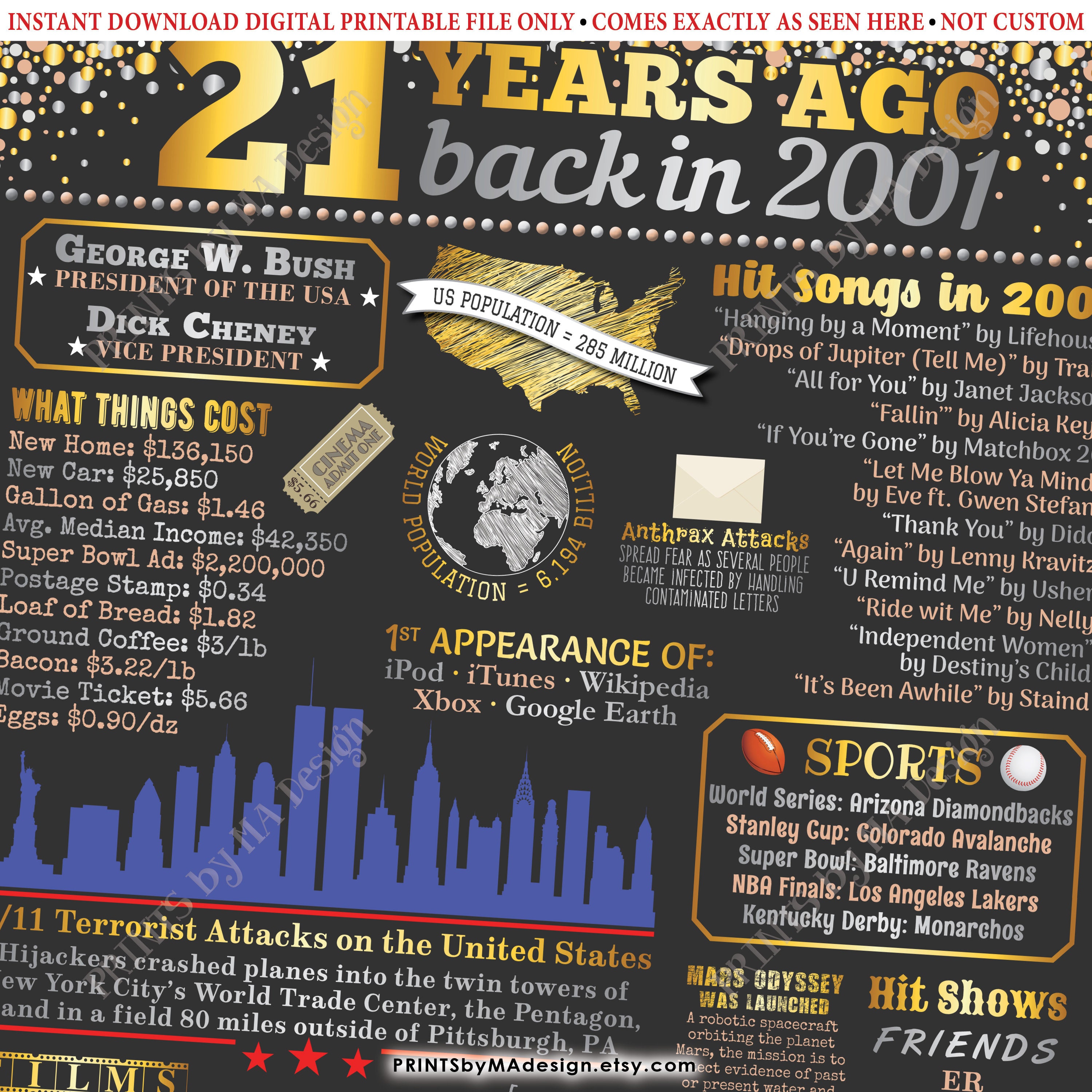 21st Birthday Poster Board, Back in the Year 2001 Flashback 21 Years ...