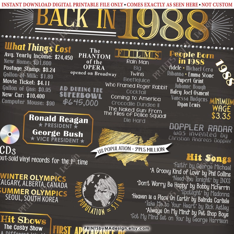 Back in 1988 Poster Board Flashback to 1988 Remember the - Etsy