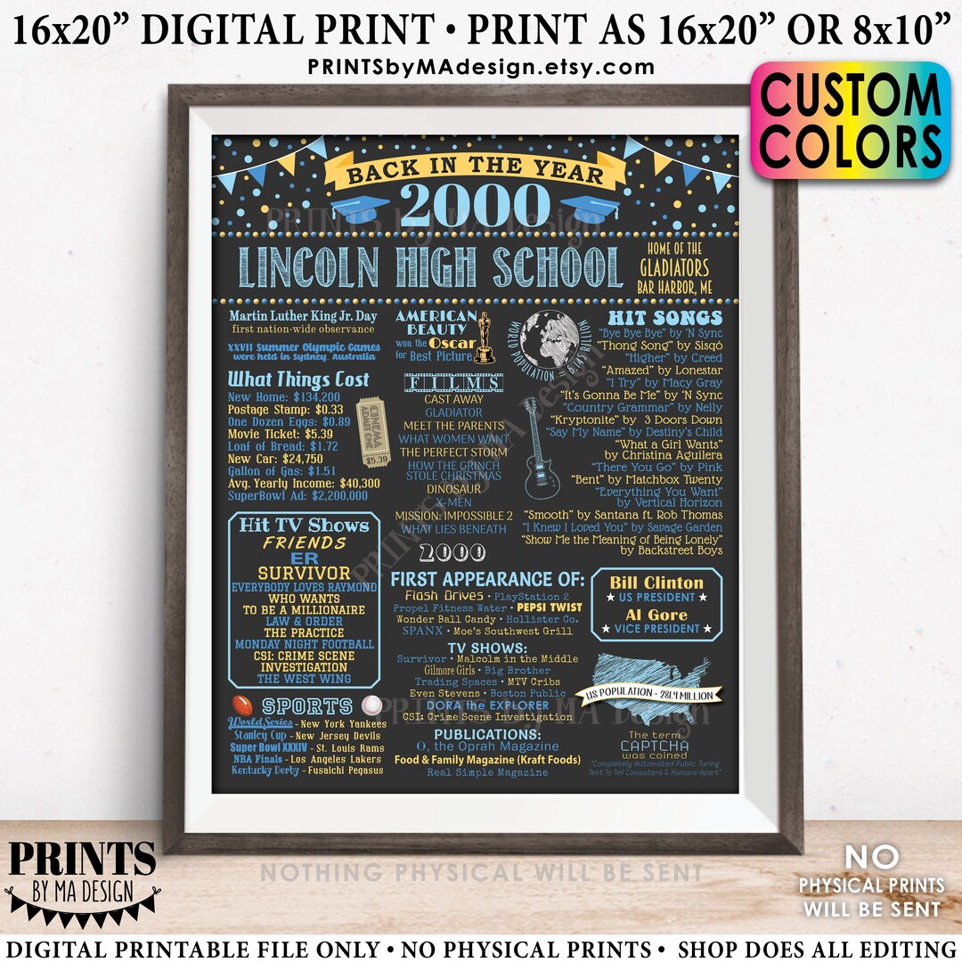 Buy Back in the Year 2000 Poster Board Class of 2000 Reunion Online in ...