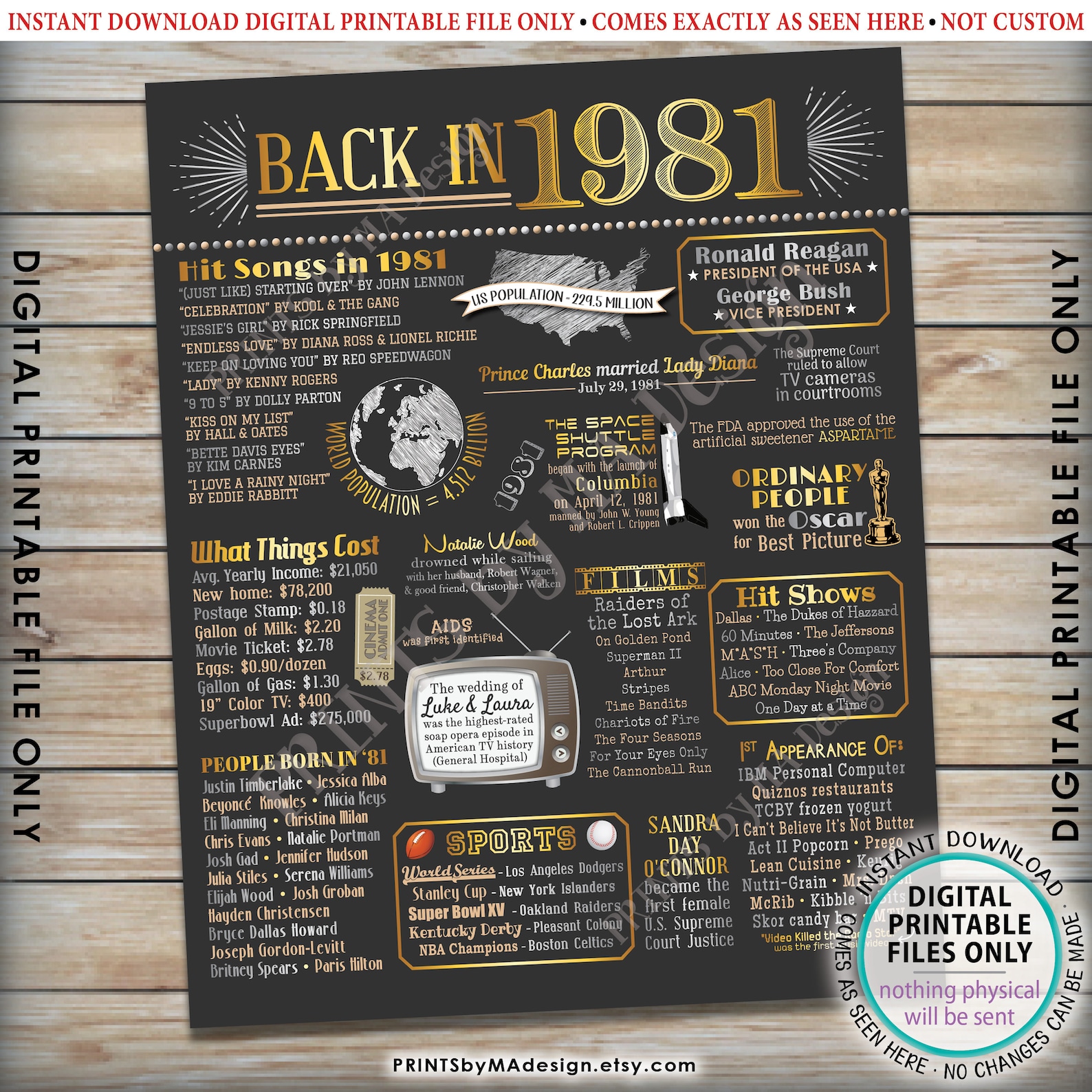 Back in 1981 Poster Board Flashback to 1981 Remember 1981 | Etsy