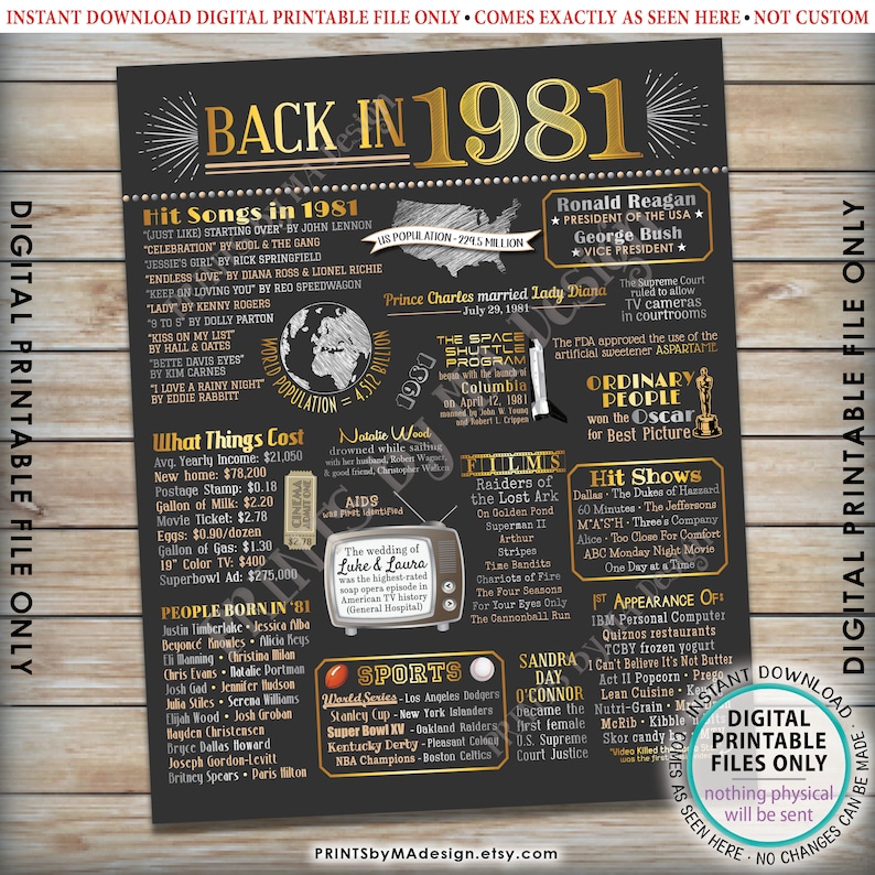 Back in 1981 Poster Board Flashback to 1981 Remember 1981 - Etsy