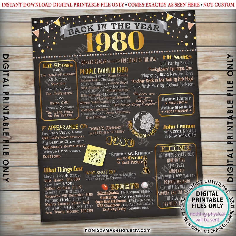 Back in the Year 1980 Flashback Poster 1980 USA History - Etsy