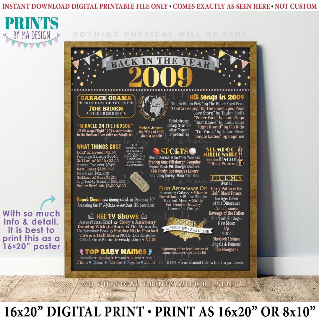 Back in the Year 2009 Poster Board, Remember 2009 Sign, Flashback to ...