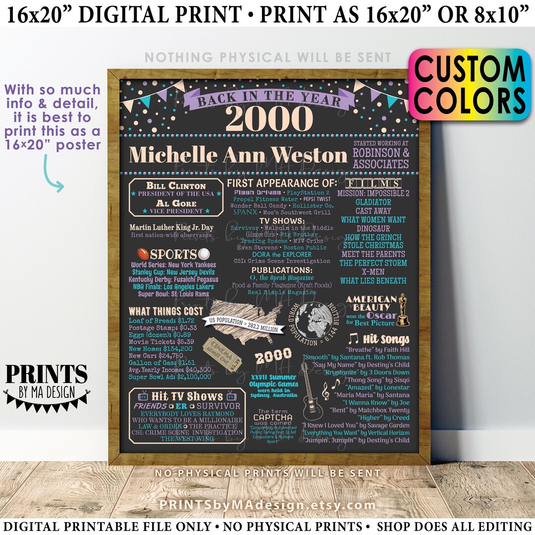 Back in the Year 2000 Retirement Party Sign, Flashback to 2000 Poster ...