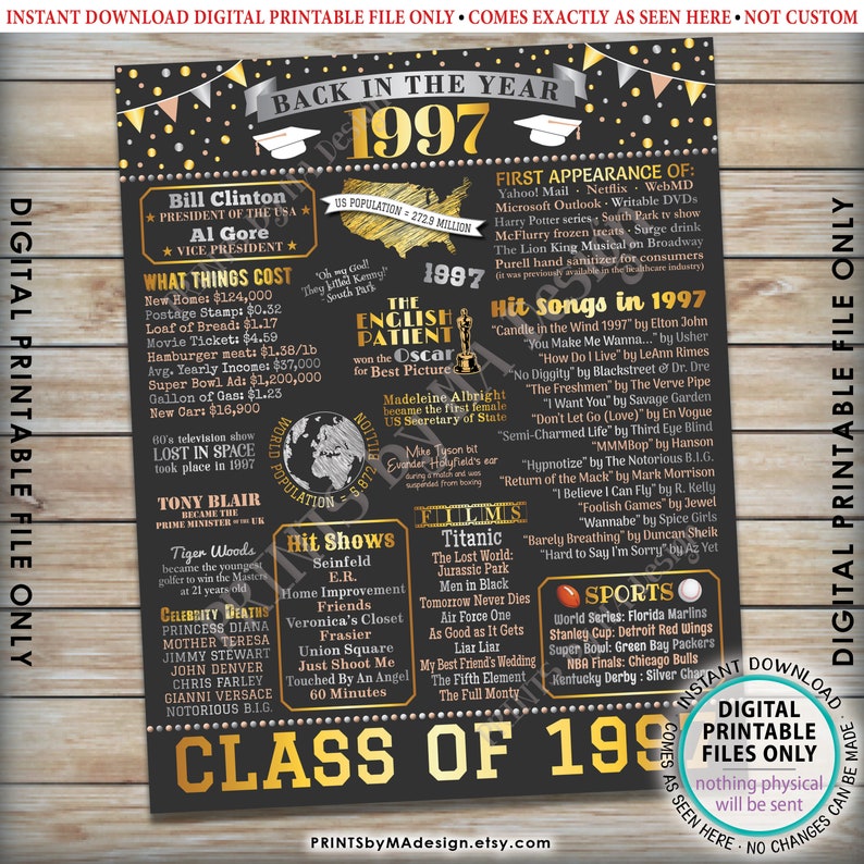 Back in 1997 Poster Board Graduating Class of 1997 Reunion - Etsy