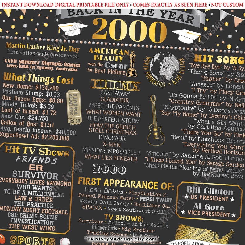 Class of 2000 Reunion Decoration Back in the Year 2000 Poster - Etsy