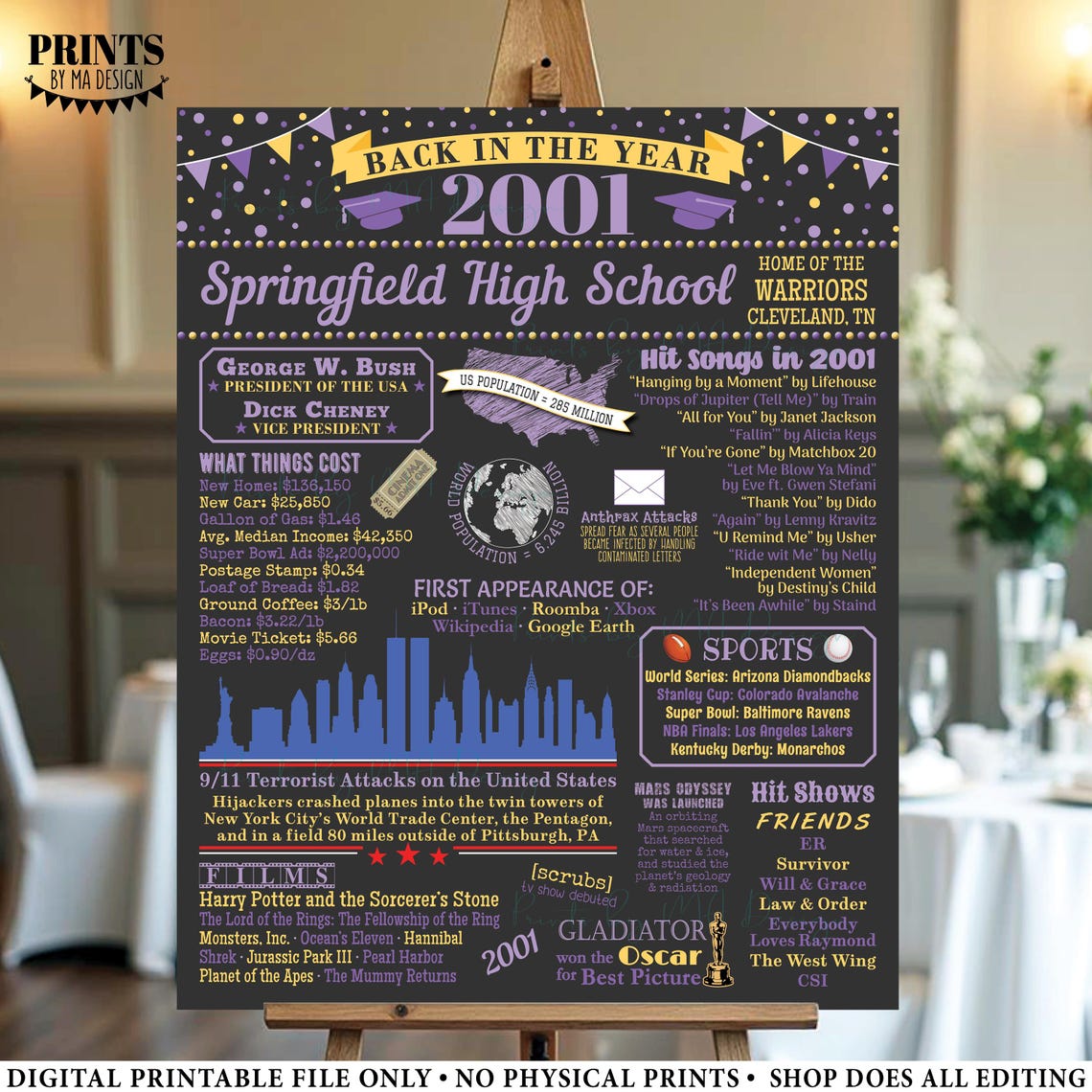 Back in the Year 2001 Poster Board, Class of 2001 Reunion Decoration ...