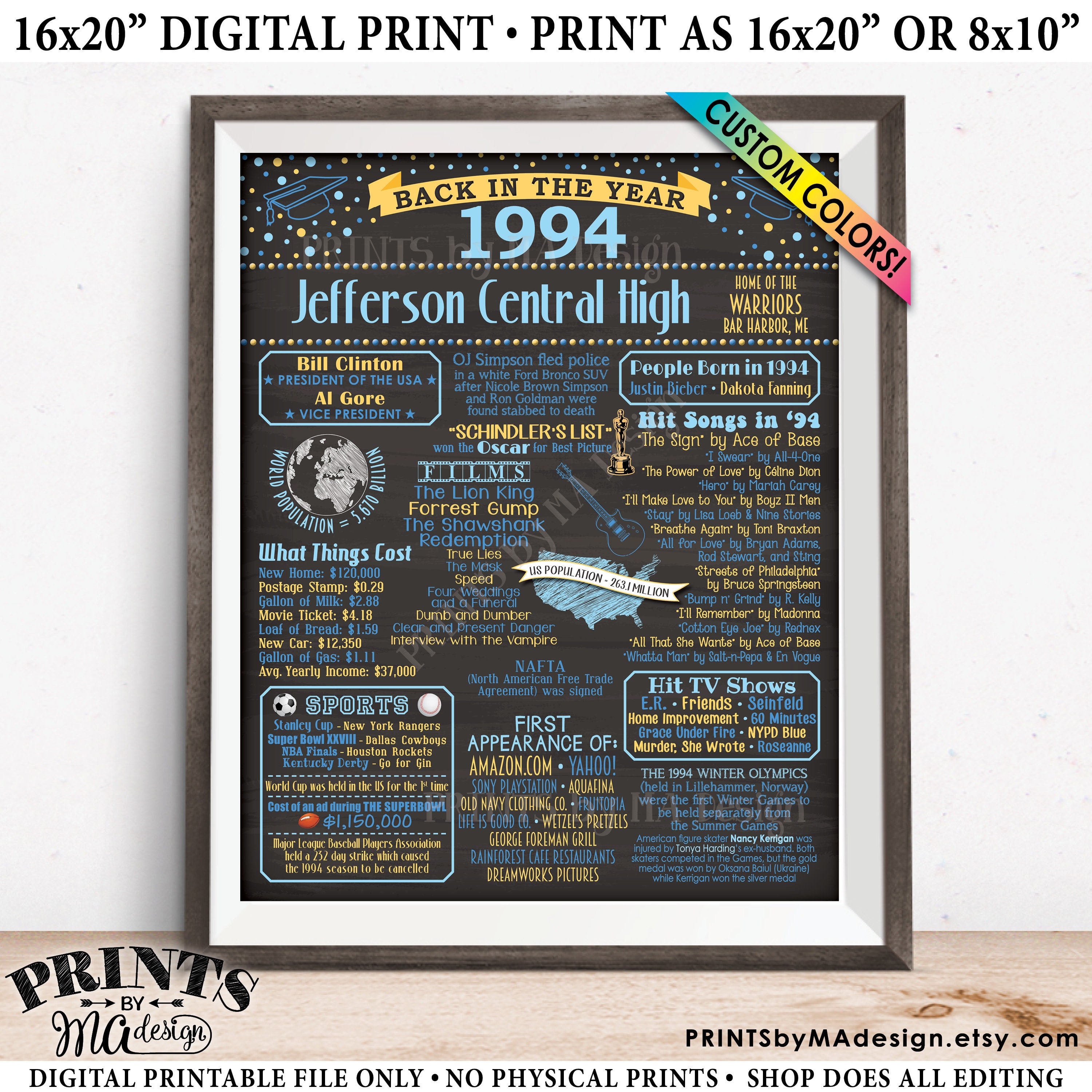 1994 Poster Board, Class of 1994 Reunion, Back in 1994 Flashback ...