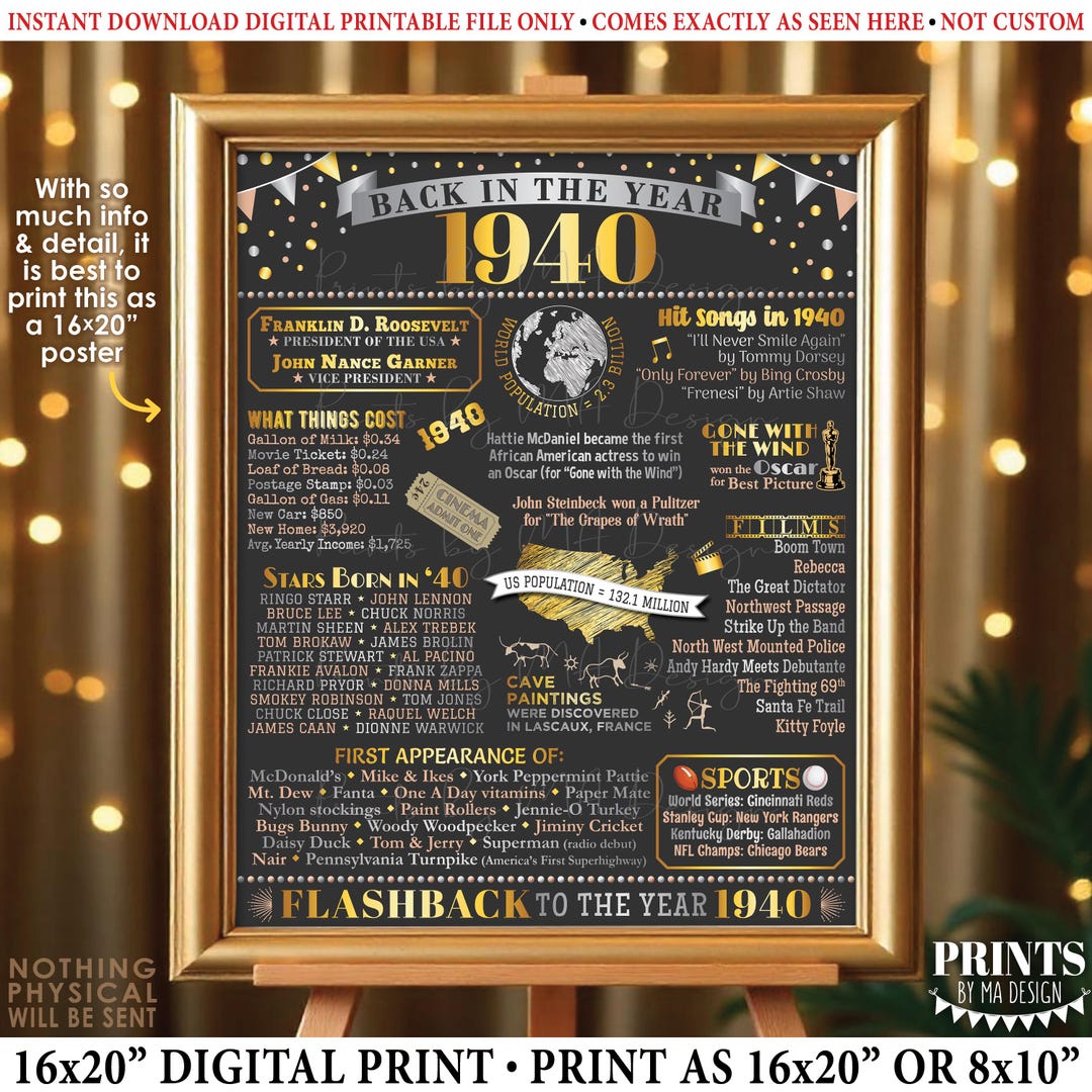 Back in the Year 1940 Poster Board, Remember 1940 Sign, Flashback to ...