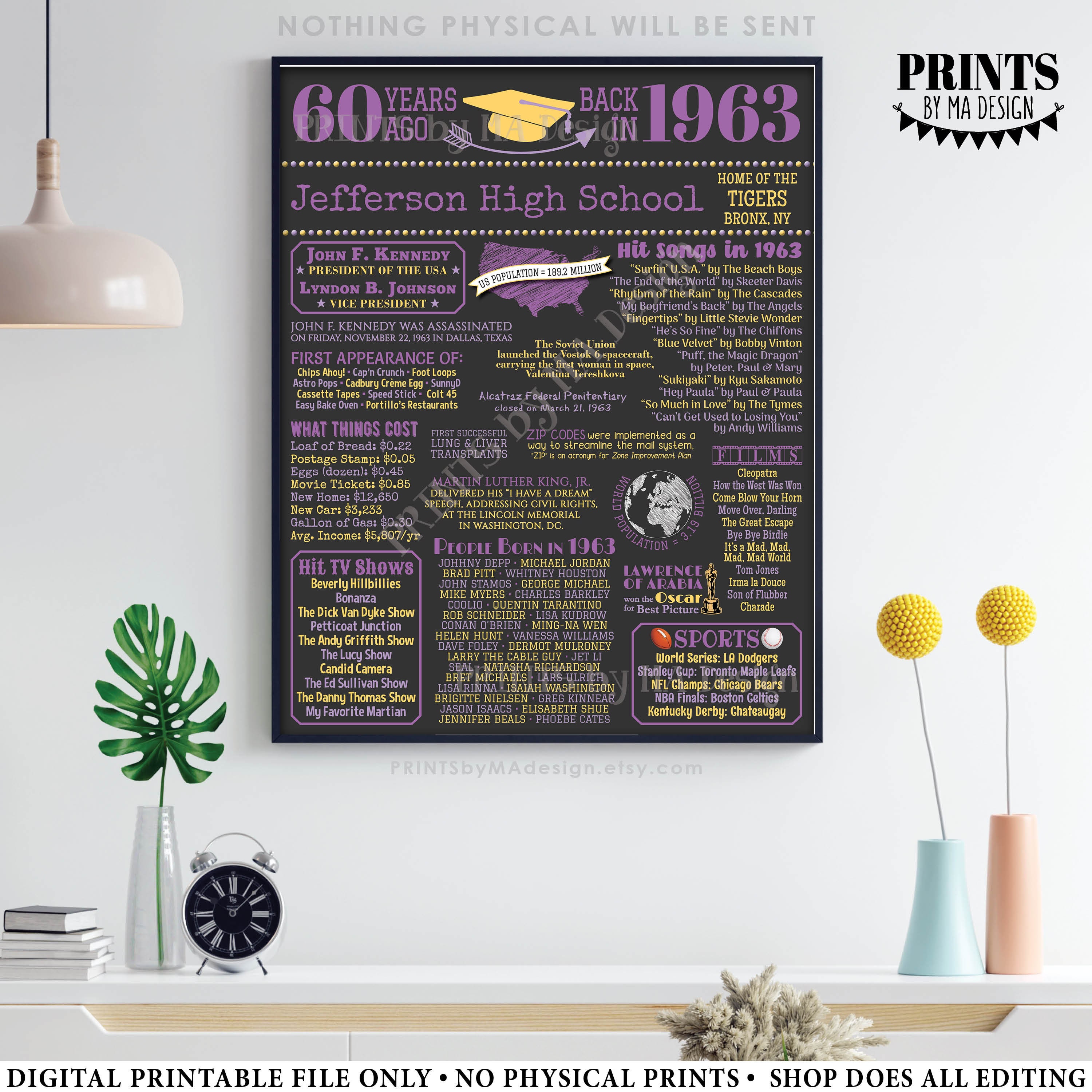 60th High School Reunion Decoration, Back in the Year 1963 Poster Board ...