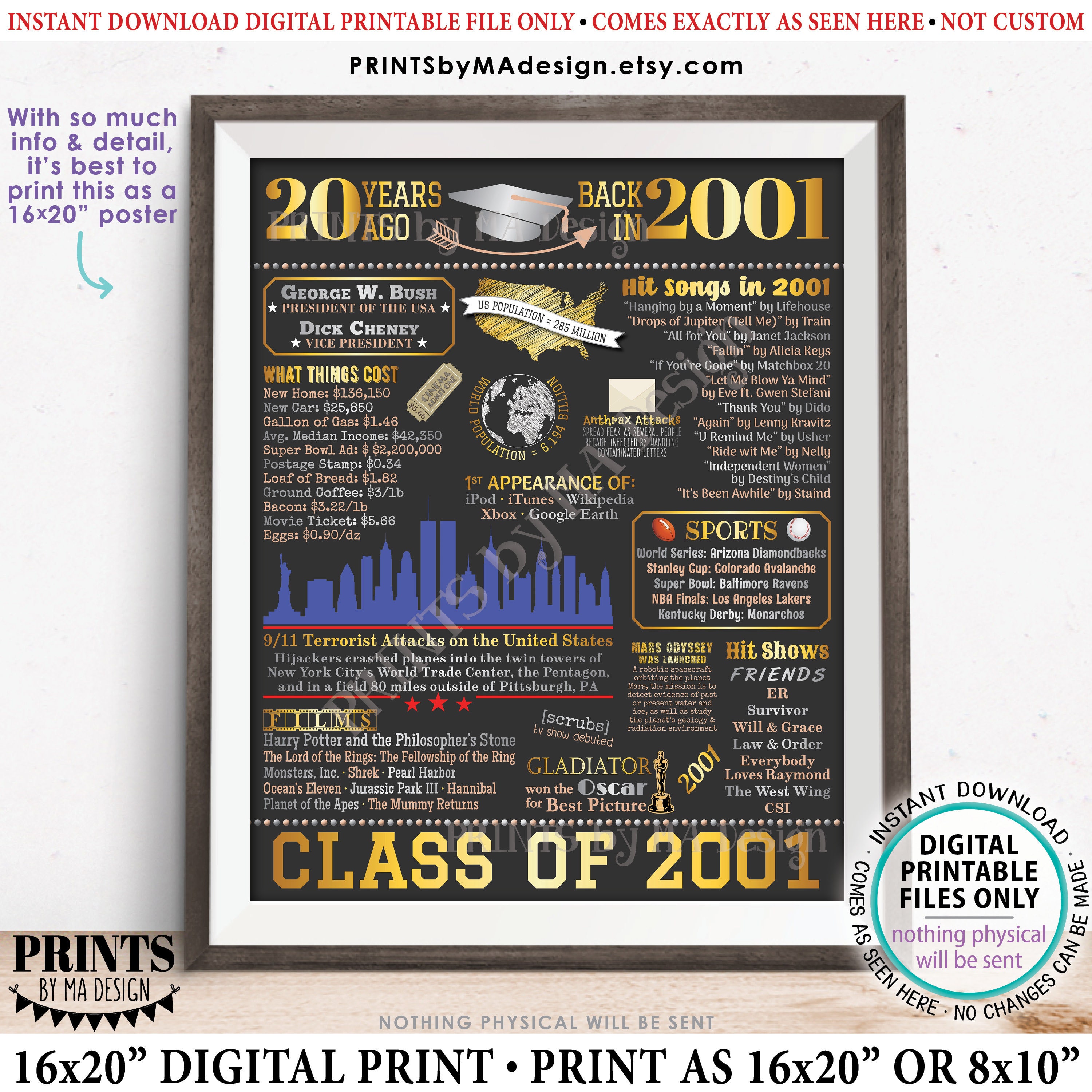 20th High School Reunion Decoration, Class of 2001 Graduated 20 Years ...