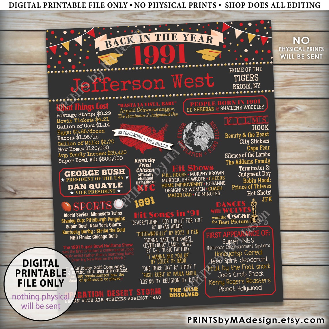 Back in the Year 1991 Poster Board Class of 1991 Reunion - Etsy