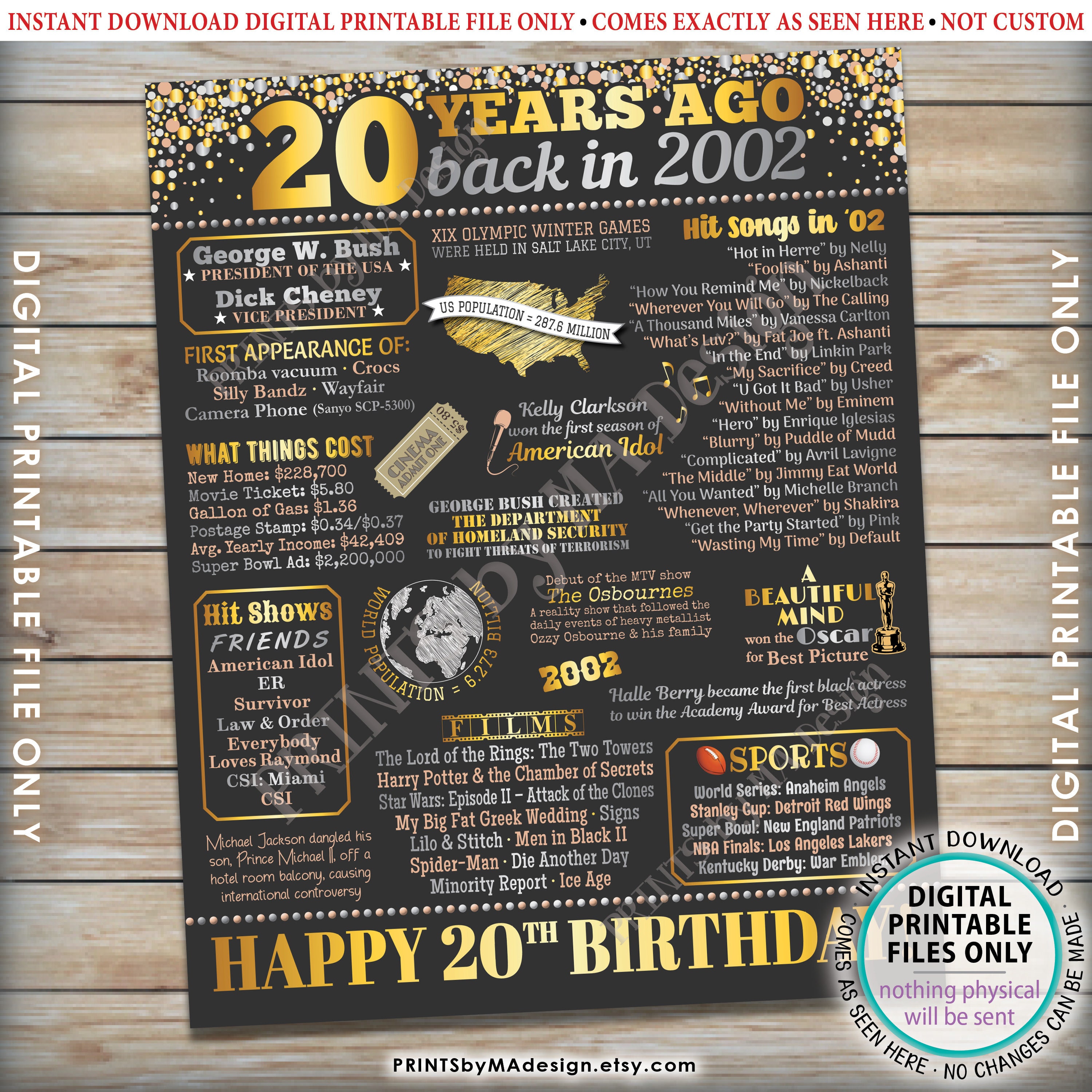 20th Birthday Poster Board, Born in the Year 2002 Flashback 20 Years ...
