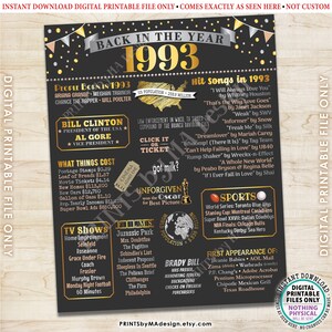 Back in the Year 1993 Poster Board, Remember 1993 Sign, Flashback to ...