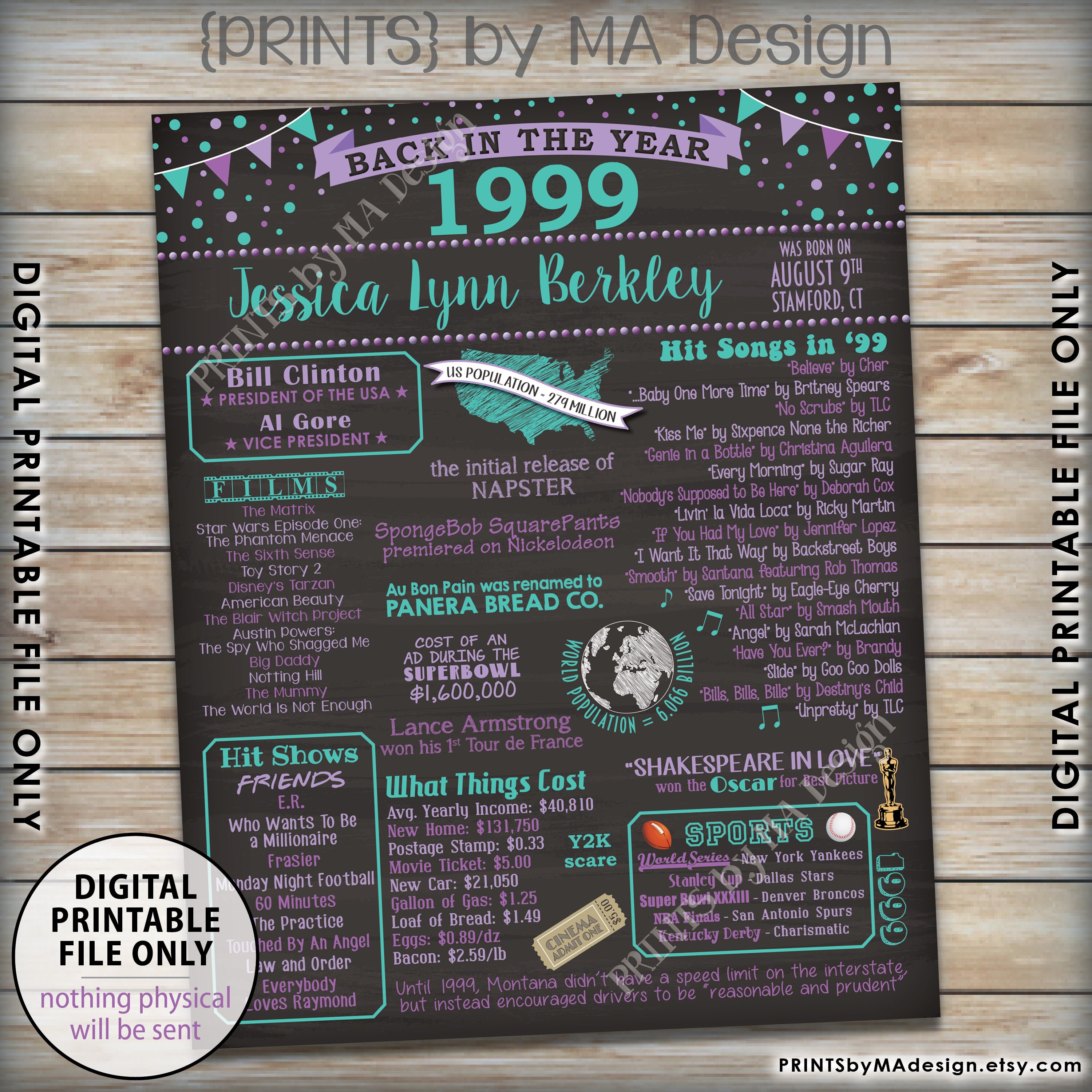 Back in the Year 1999 Birthday Sign Flashback to 1999 Poster | Etsy