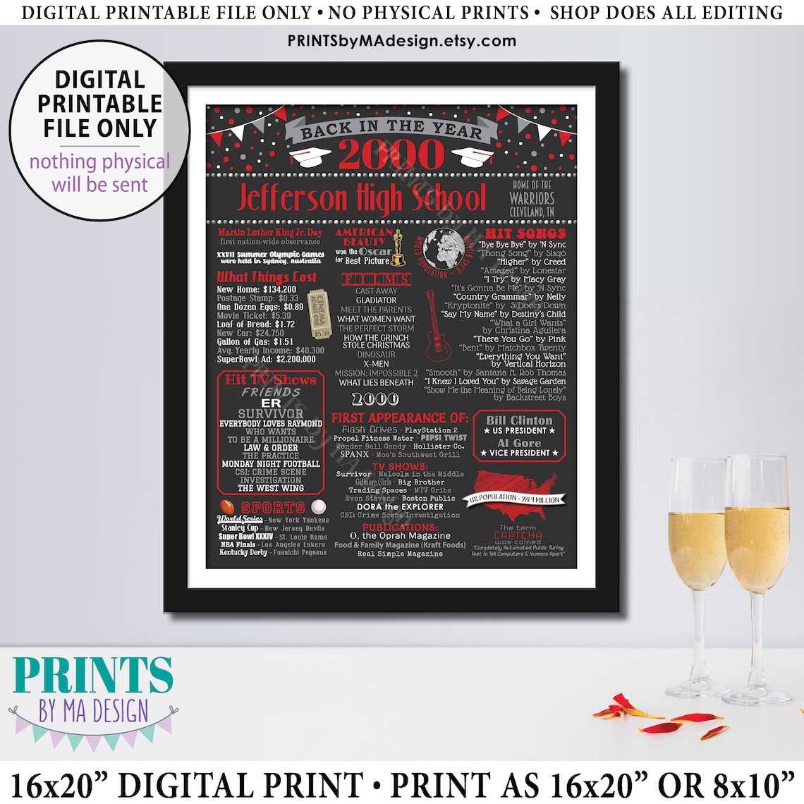 Back in the Year 2000 Poster Board Class of 2000 Reunion - Etsy India