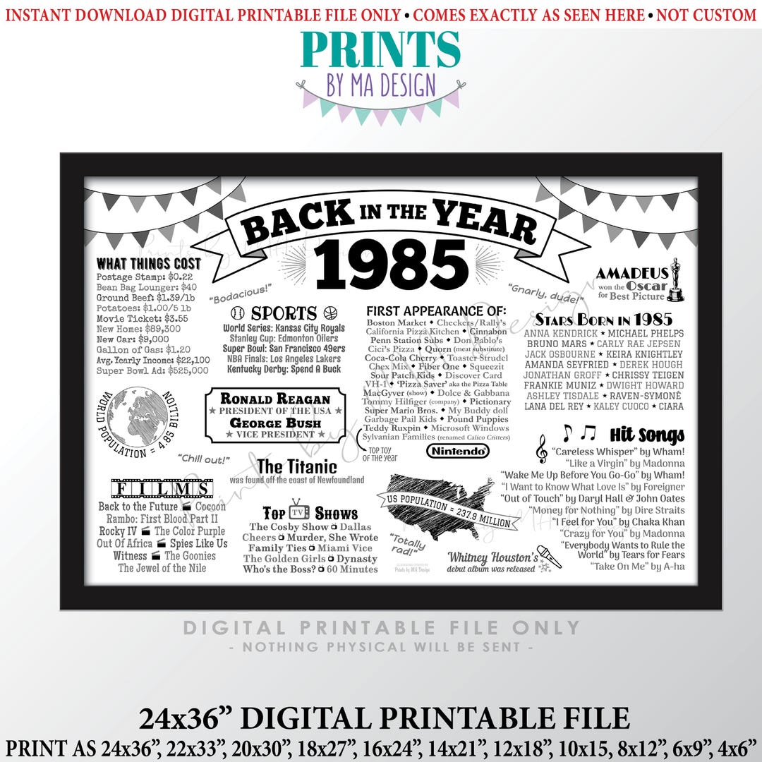 Back in the Year 1985 Poster, Remember 1985 Poster Board, Flashback to ...